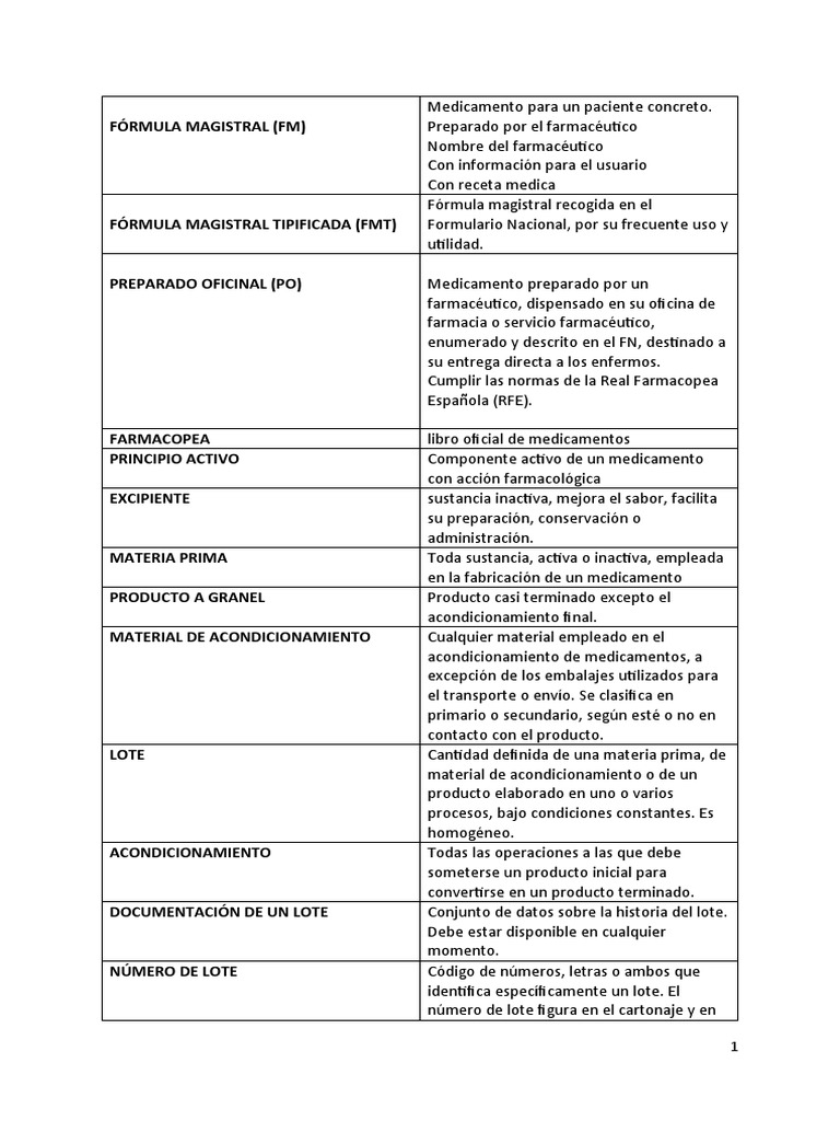 Form Mag Farmacia | PDF | Farmacia | Farmacéutico