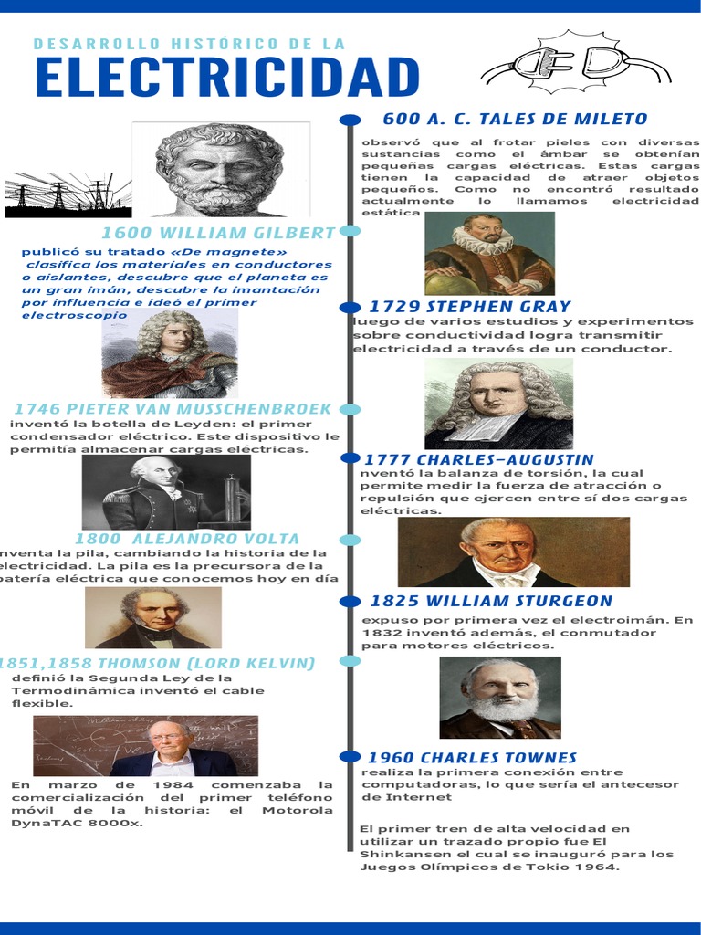 Línea Del Tiempo Desarrollo de La Electricidad | PDF