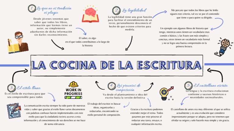 La Cocina de La Escritura | PDF | Información | Escritura