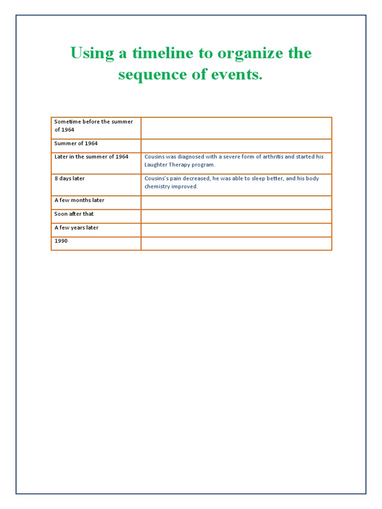 Using A Timeline To Organize The Sequence of Events-1 | PDF