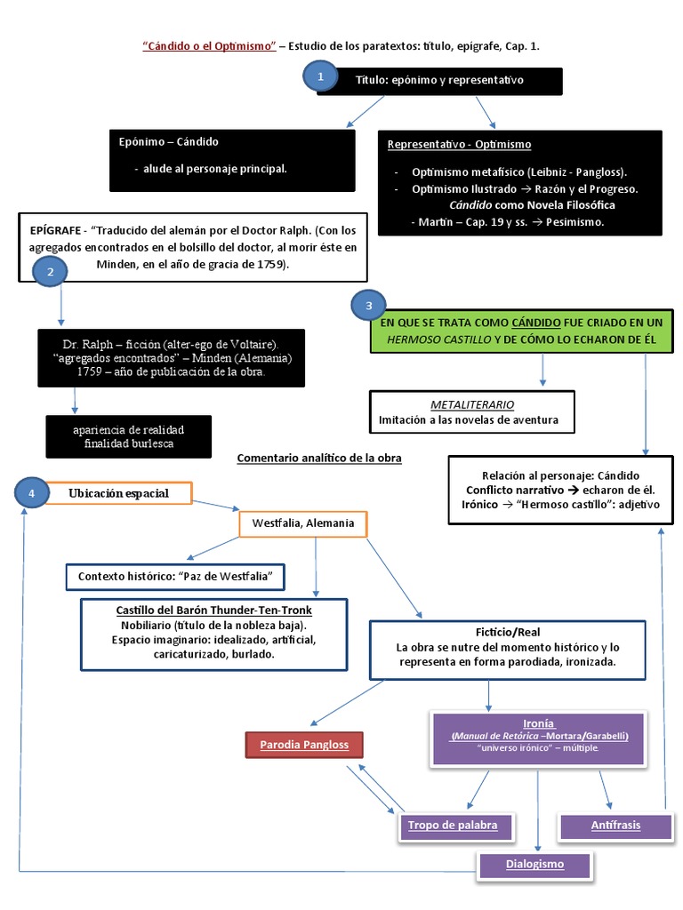 Esquemas+para+Cap +1+de+cándido | PDF | Sincero | Optimismo