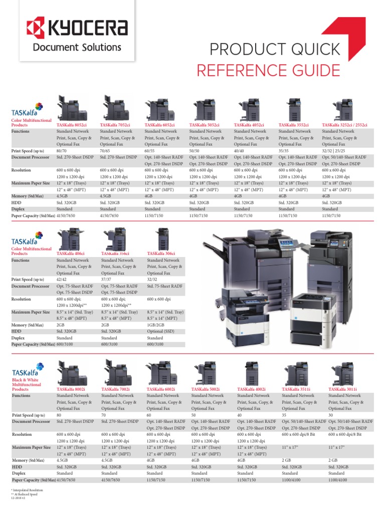Dokumen - Tips - Product Quick Reference Guide Office Products Taskalfa ...