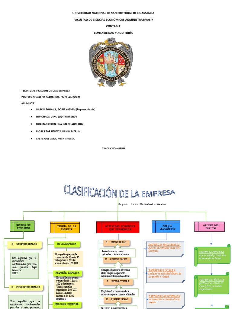 Clasificación de Empresa-Perú | PDF