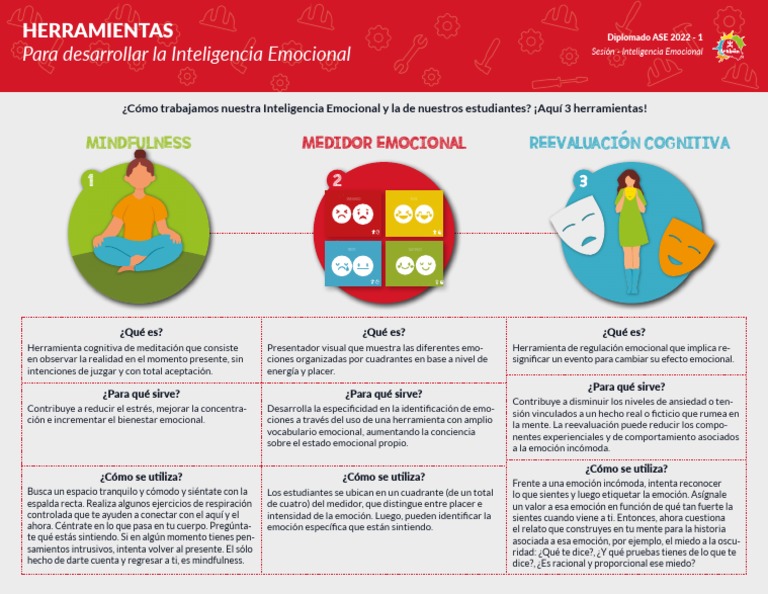 Herramientas para la Inteligencia Emocional | PDF | Las emociones ...