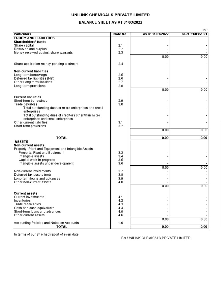 Unilink BS | PDF | Expense | Income Statement