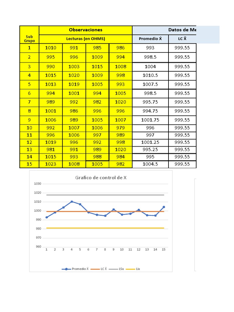 Ejercicio Grafica de Control | PDF