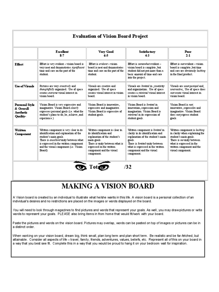 Vision Board Project Outline - Rubric | PDF | Mental Processes ...