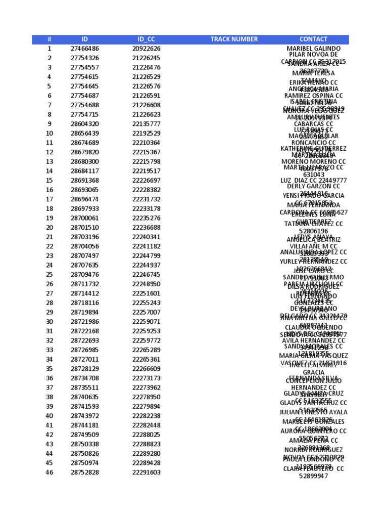 2wtrade - Servi Entrega - 229 - Orders - Part 03 - 202206020100 | PDF