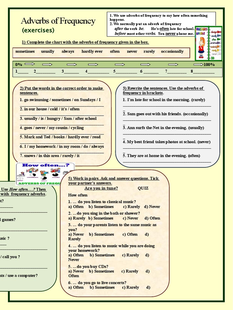 Adverbs of Frequency Exercises Grammar Drills Grammar Guides 86617 | PDF