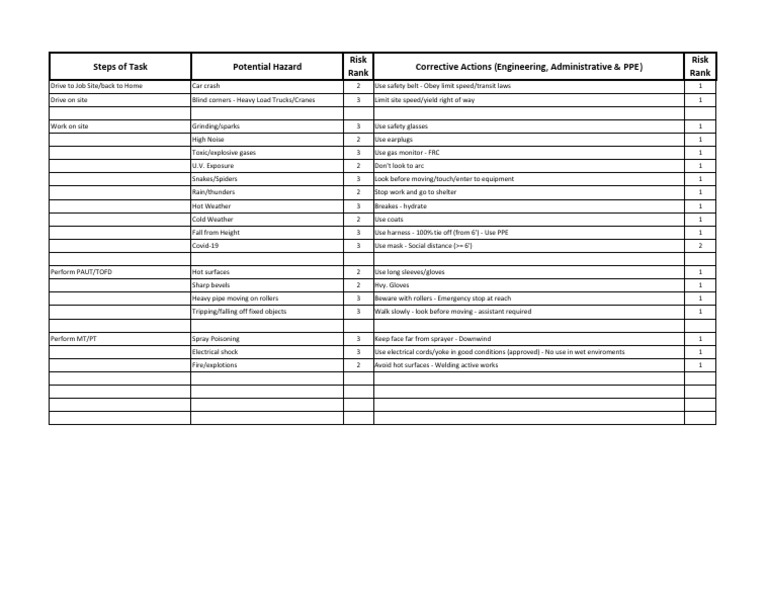JSA For NDT | PDF | Personal Protective Equipment | Safety