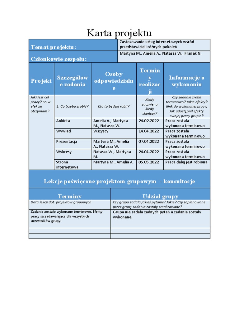 Karta Projektu | PDF