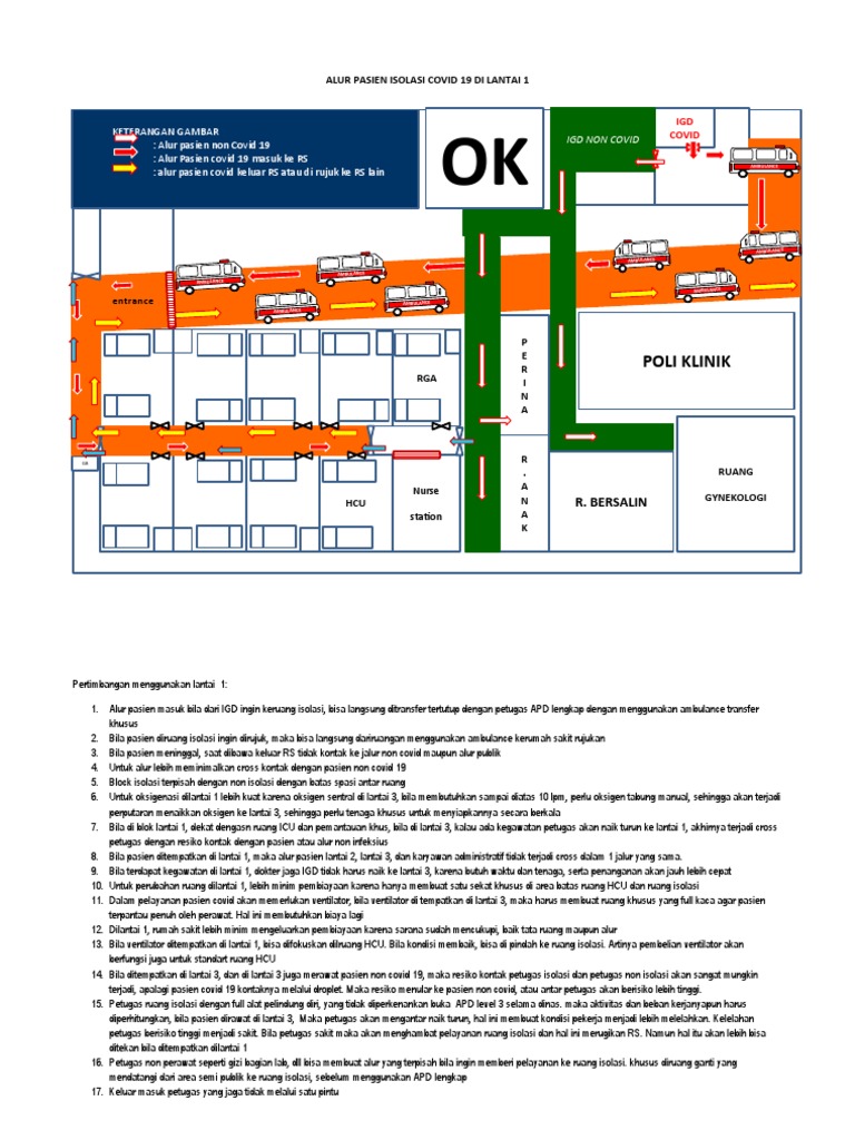 ALUR PASIEN ISOLASI COVID 19 DI LANTAI 1 Tes | PDF