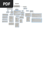 Mapa Conceptual t1 | PDF | Derecho laboral | Salario