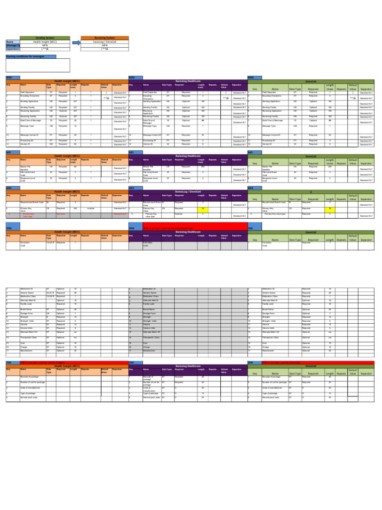 Appendix G - TVH MFN Mapping | PDF | Data Management | Information Age