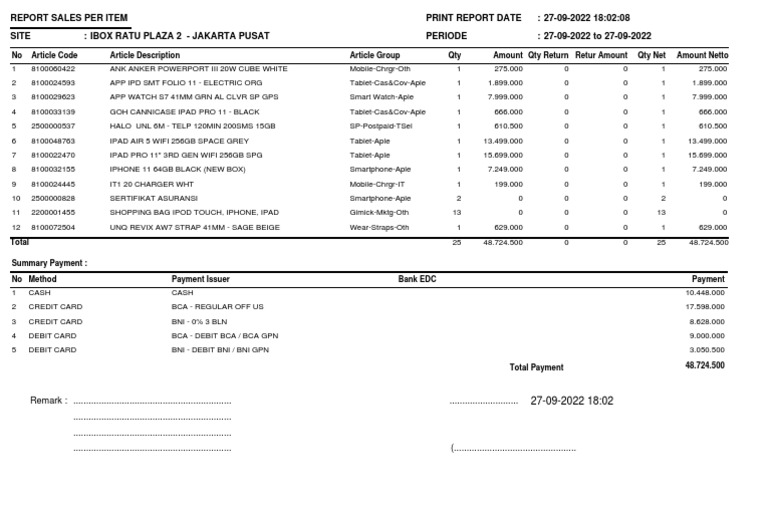 Amount Netto No Article Description Qty Return Qty Net Retur Amount Amount Qty Article Code ...