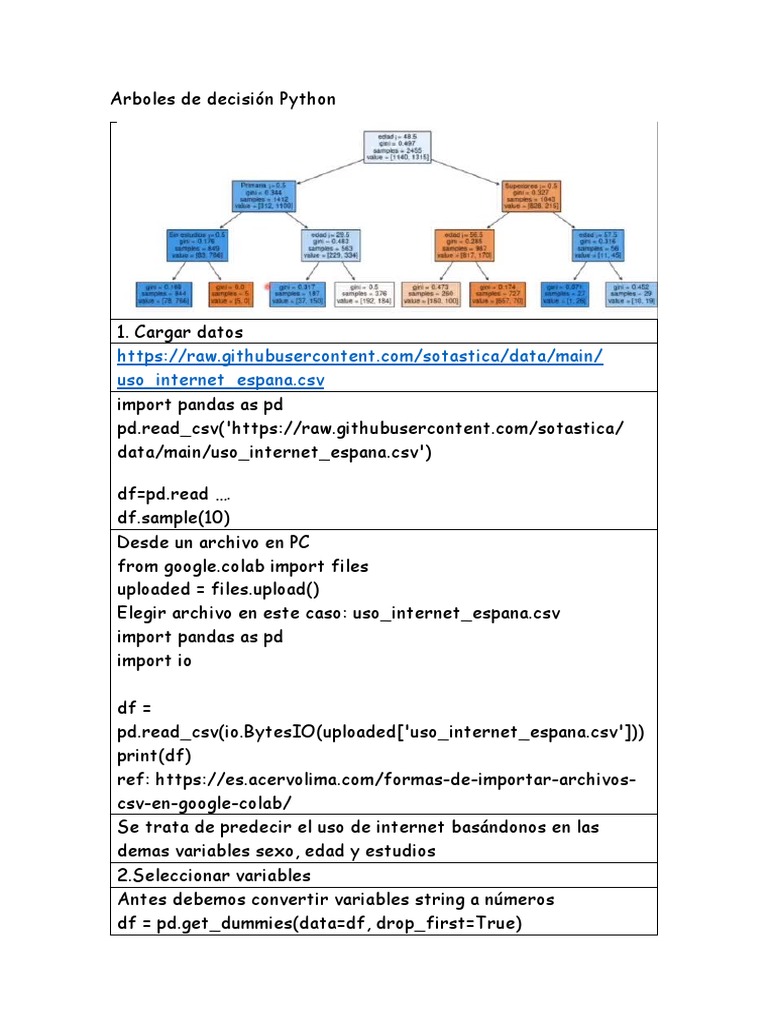 1.arboles de Decisión Python | PDF
