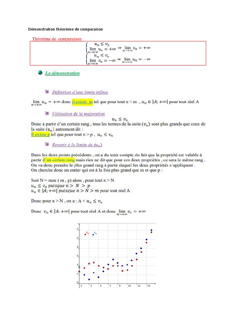Démonstration Théorème de Comparaison | PDF