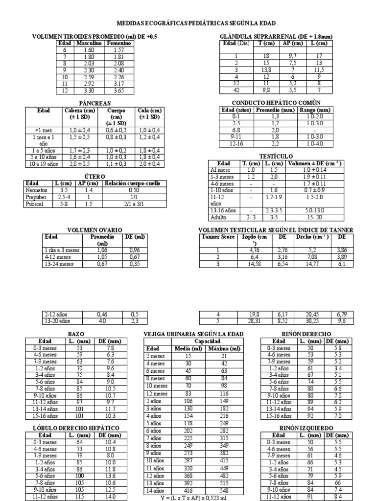 Medidas Ecográficas Pediátricas | PDF | Anatomía
