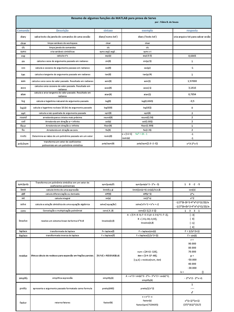 Lista De Comandos Matlab Pdf Raiz Quadrada Análise Complexa