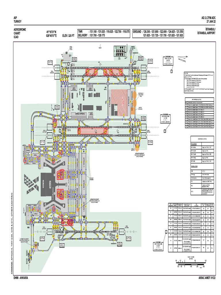 LTFM CTP Charts | PDF