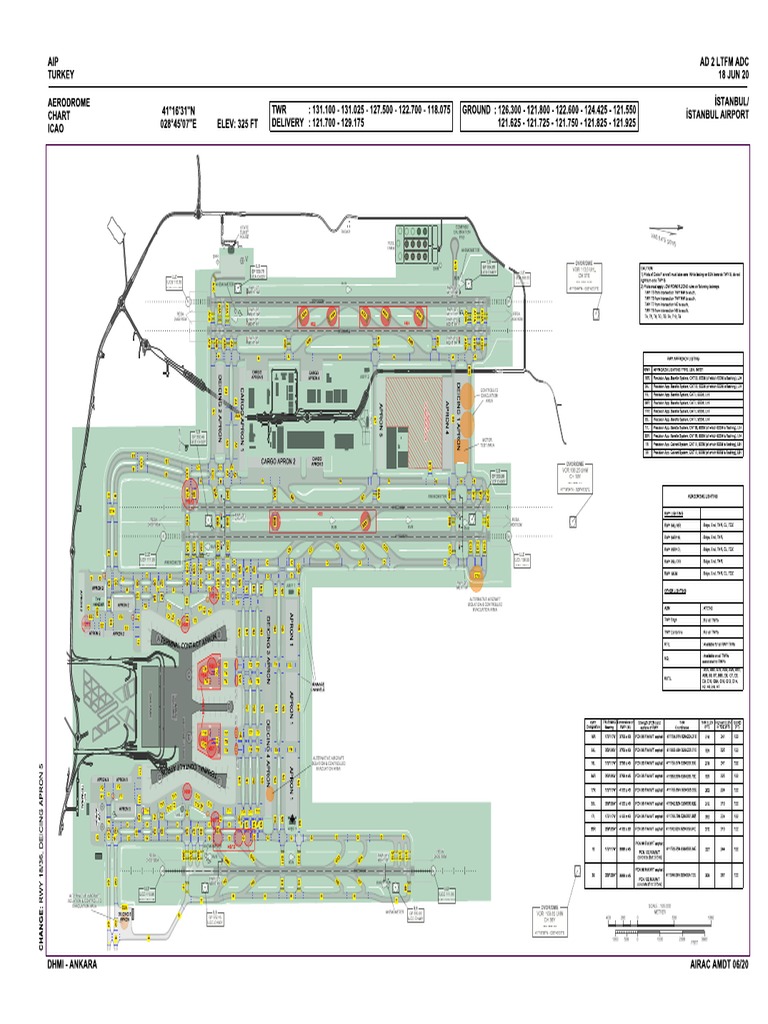 LTFM Aip Port CHRT 40 | PDF