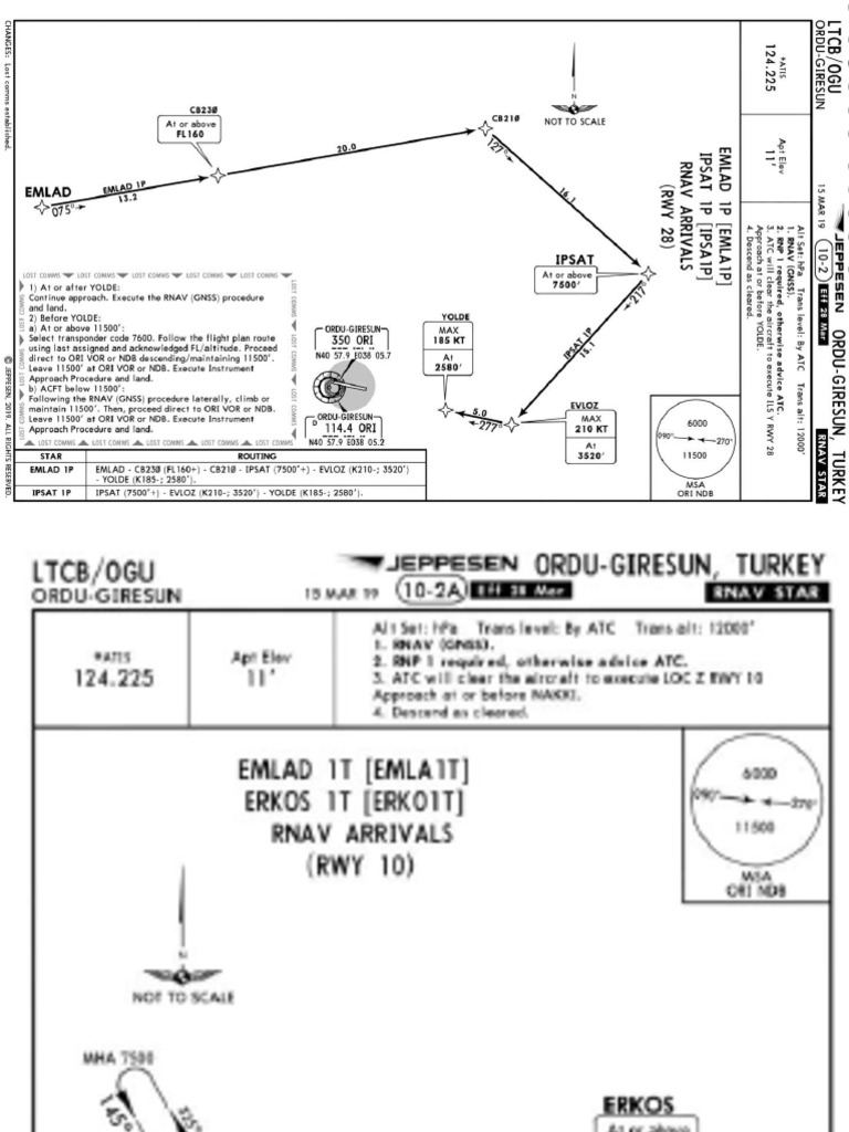 LTCB Ordu Giresun | PDF