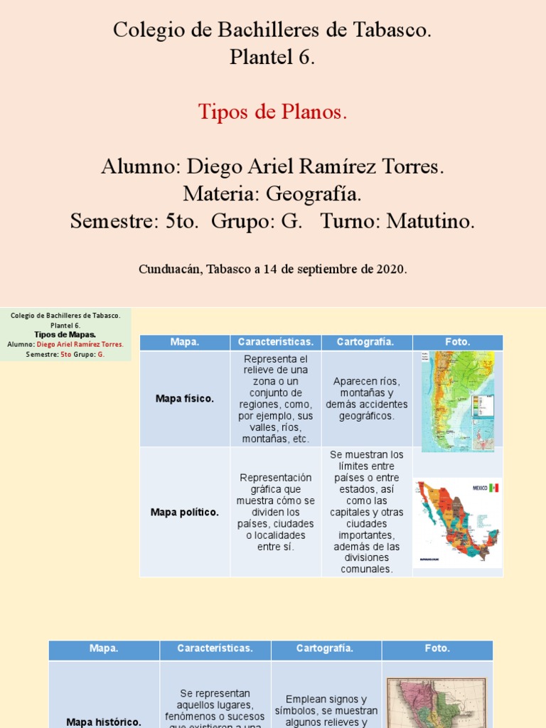 Tipos de Mapas. | PDF | Mapa | Cartografía