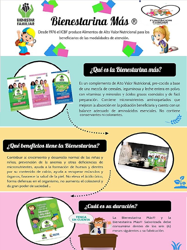 Infografia Aavn | PDF