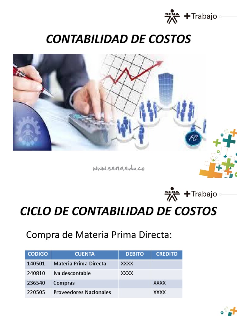 Presentación Costos CIF Aplicados Reales 1 | PDF | Contabilidad de ...