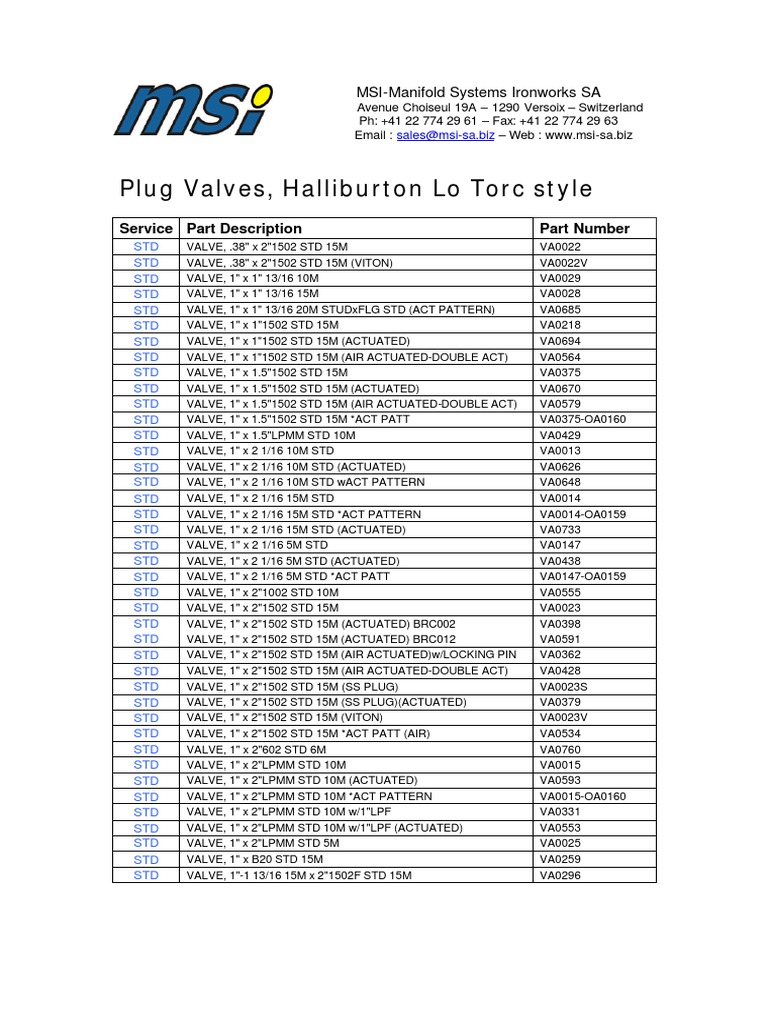 Silo - Tips - Plug Valves Halliburton Lo Torc Style | PDF | Valve ...