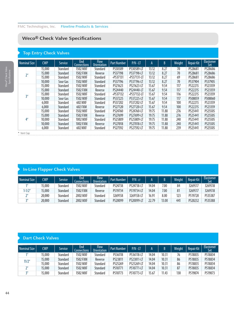 Weco Check Valve Specifications | PDF | Tools | Fluid Dynamics