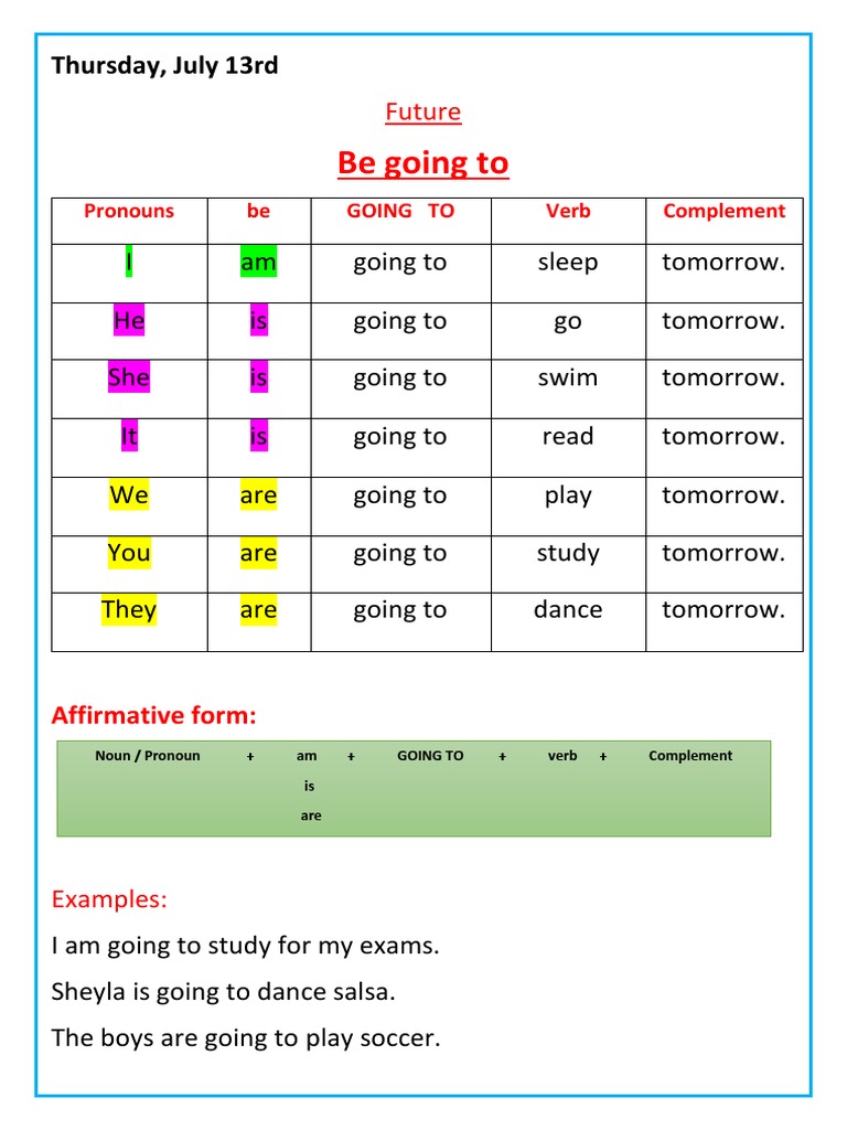 Future Tense: "Be Going To" Guide | PDF