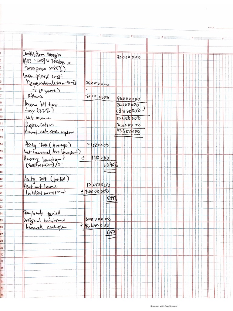 Acctg 5 Finals SW | PDF