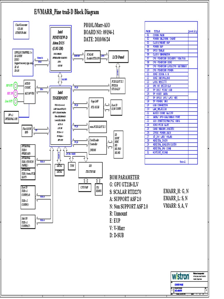 E/VMARR_Pine trail-D Block Diagram | PDF | Manufactured Goods ...