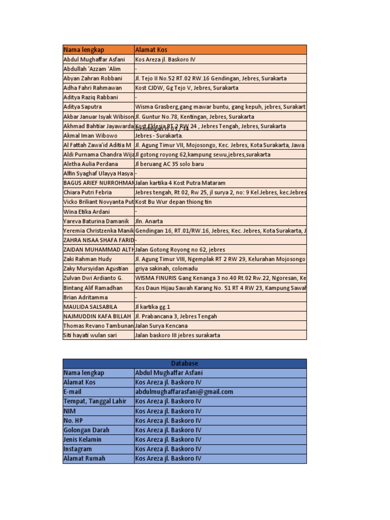 Muhammad Raihan Al Haris - I0122126 - Tugas Excel | PDF