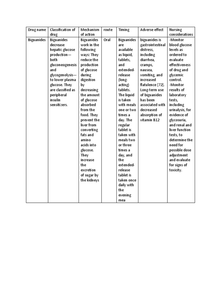 Biguanides | PDF | Glucose | Liver