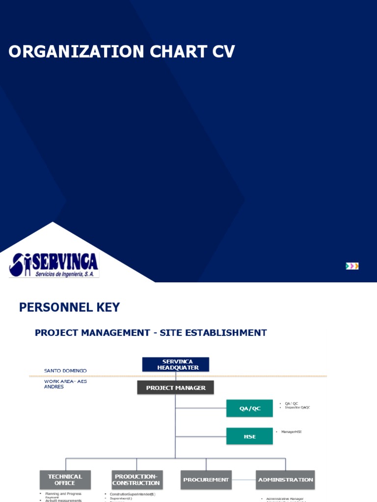Organization Chart | PDF | Dominican Republic | Electric Power Transmission