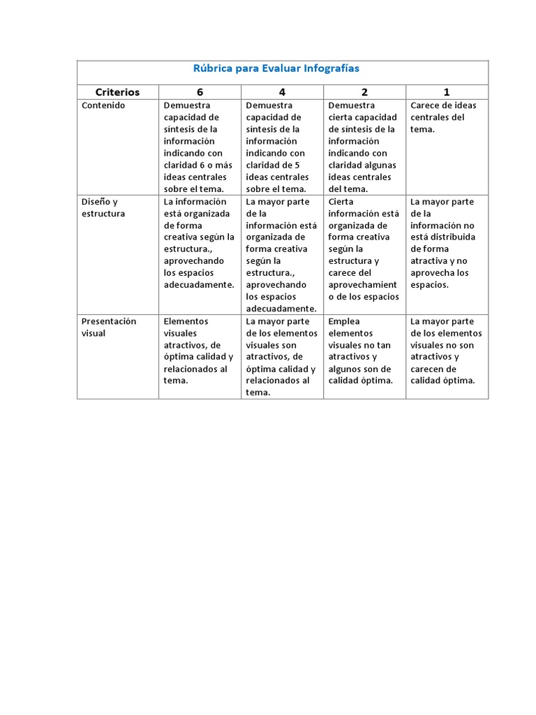 Rúbrica para Evaluar Infografías | PDF