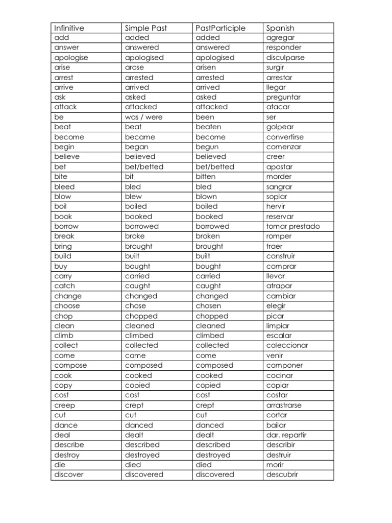 Verbos En Imagenes Muitas Vezes Lista Verbos Irregulares Ingles Para Porn Sex Picture
