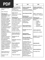 Ficha Técnica Test - Cleaver | PDF | Sicología | Ciencia cognitiva