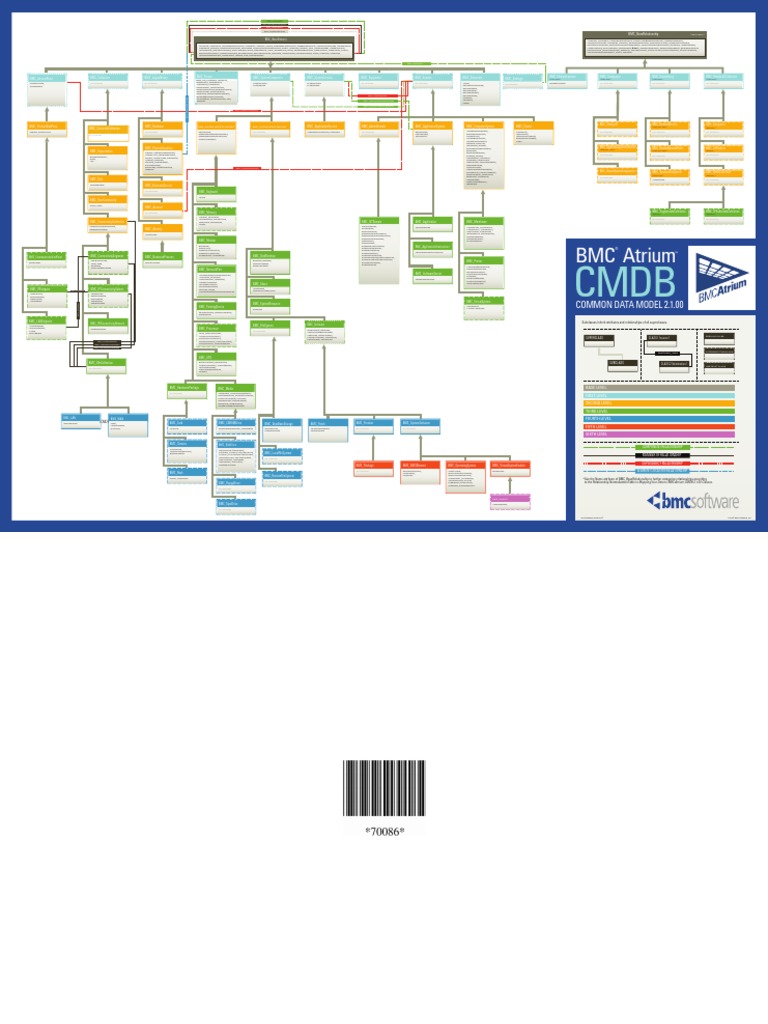 BMC Atrium CMDB 2.1 Common Data Model | PDF | Inheritance (Object Oriented Programming ...