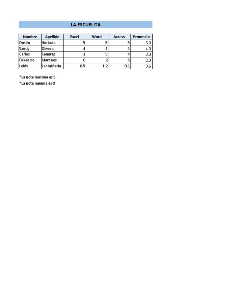 Capitulo 8 Excel Tarea | PDF