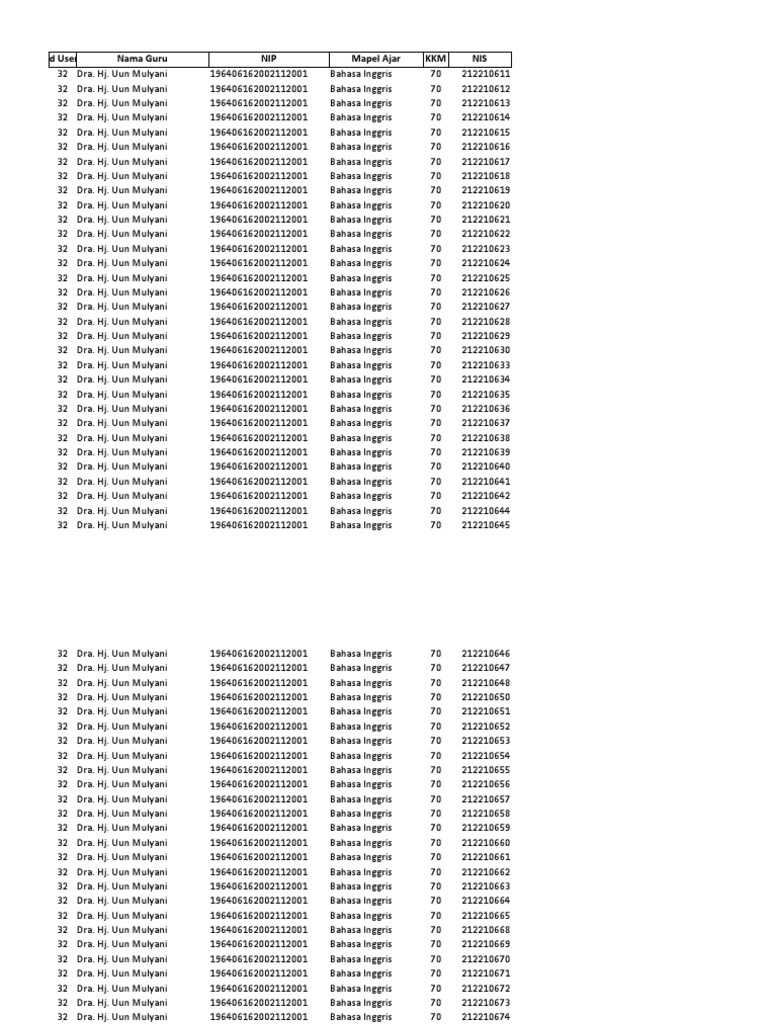 Format Nilai Raport Bahasa Inggris | PDF