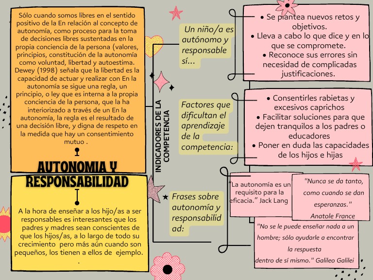 Autonomía y Responsabilidad | PDF | Libertad | Cognición