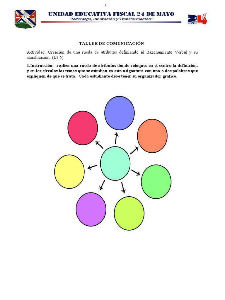 Rueda de Atributos | PDF