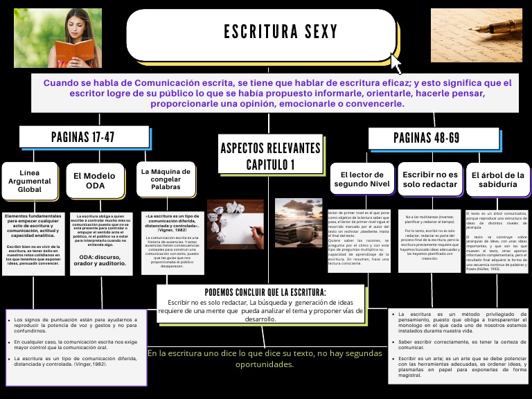 Mapa Actividad 3 | Descargar gratis PDF | Comunicación | Escritura