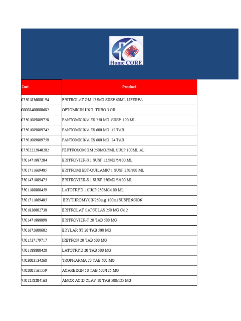 Pharmaceutical Product Codes List | PDF | Glaxo Smith Kline | Medicine