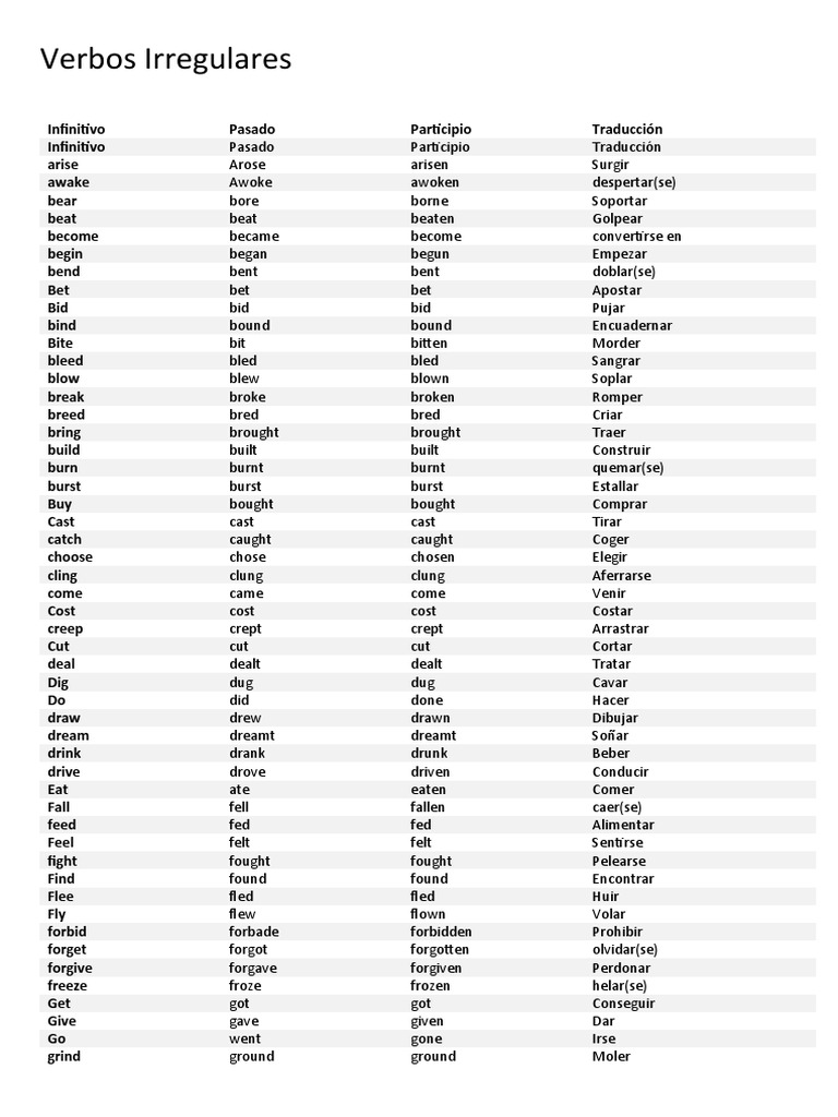 Verbos Irregulares | PDF | Languages | Foreign Language Studies