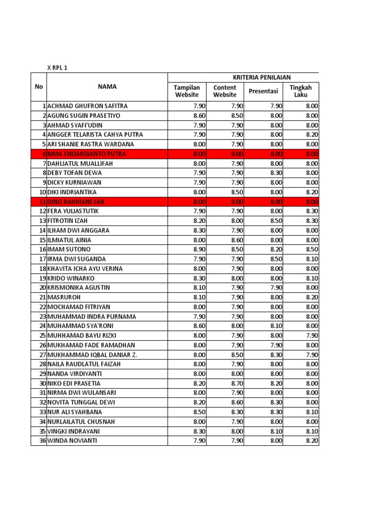 Nilai Uji Level X RPL&MM Edit | PDF