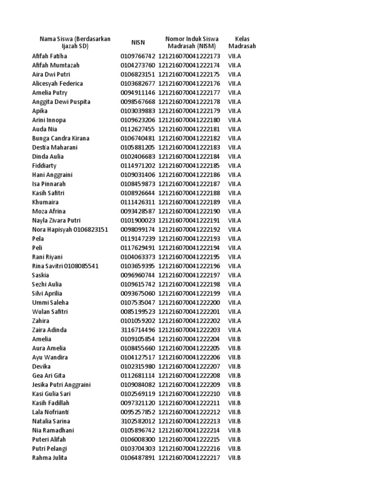 Data Siswa MTs MU | PDF